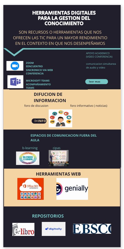 herramientas digitales | Genially