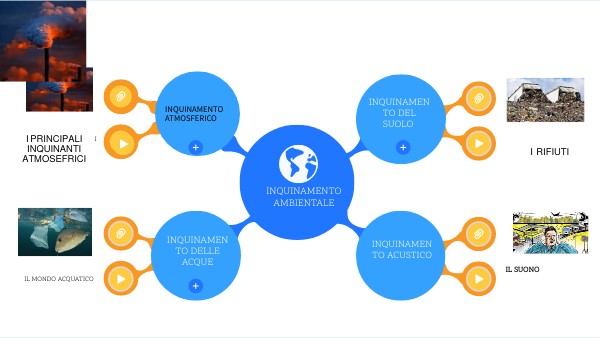 CONCEPT MAP | Genially