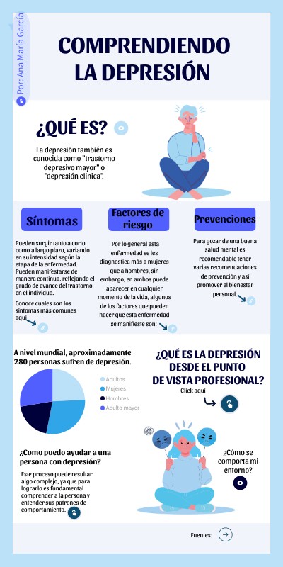 Infografía sobre la depresión | Genially