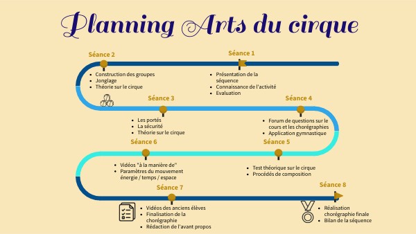 Planning Arts du cirque