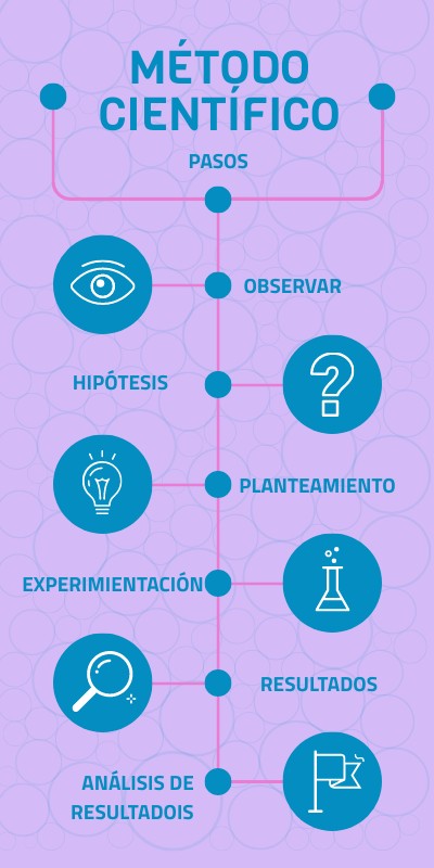 Método Científico | Genially