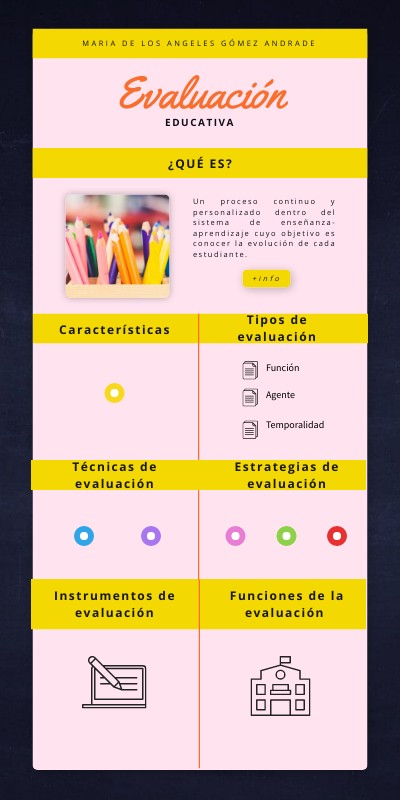 Evaluación educativa | Genially