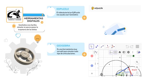 Aplicación Digital - GeoGebra | Genially