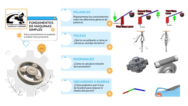 Fundamentos máquinas simples | Genially