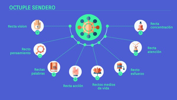 Octuple sendero | Genially