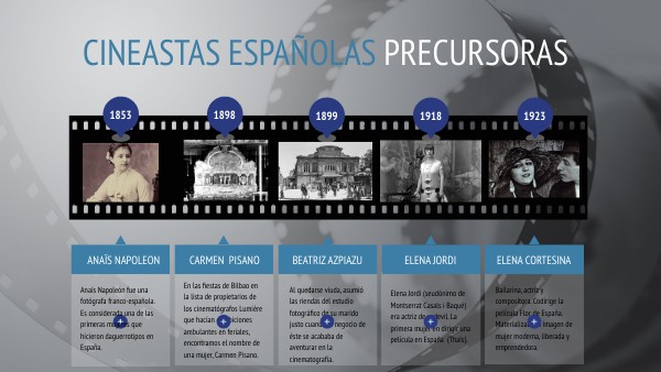 CINEASTAS ESPAÑOLAS - PRECURSORAS | Genially