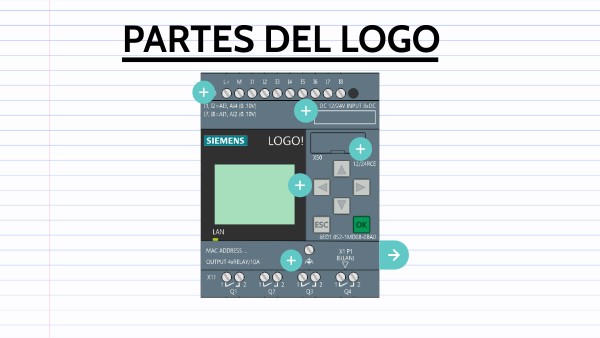 Partes del LOGO | Genially