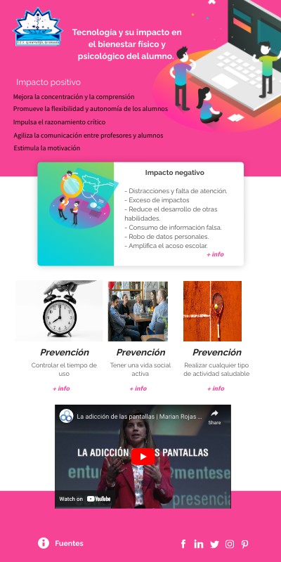 Impacto de la tecnología | Genially