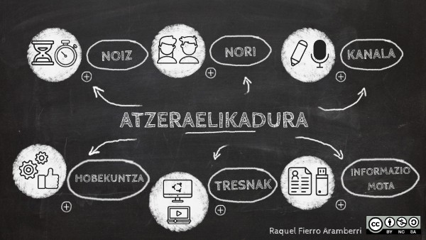 Atzeraelikadura - Raquel Fierro Aramberri | Genially