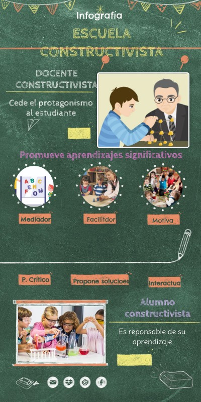 CONSTRUCTIVISMO DOCENTE Y ALUMNO | Genially