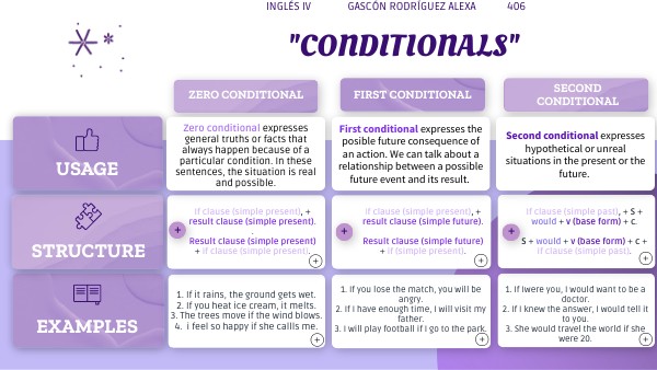 Comparative Table | Genially