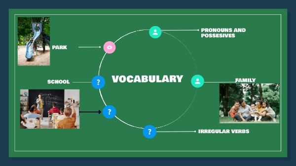 GENERAL VOCABULARY | Genially