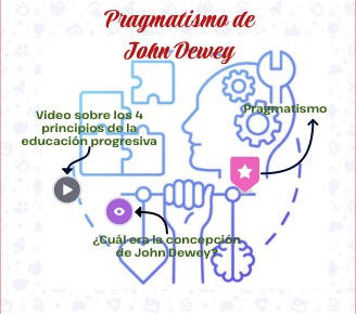 JOHN DEWEY | Genially