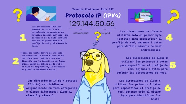 Protocolos IP (IPv4, IPv6) | Genially