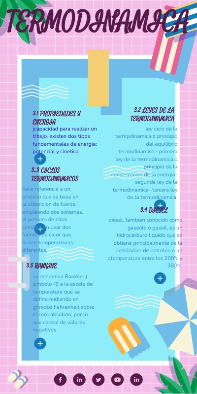 FRESH LIST | Genially