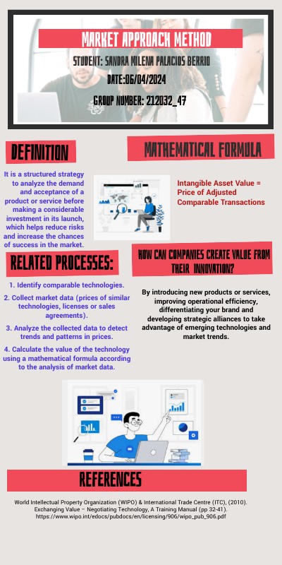 Market approach method | Genially