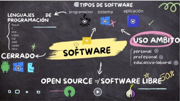 Tipos de Software | Genially