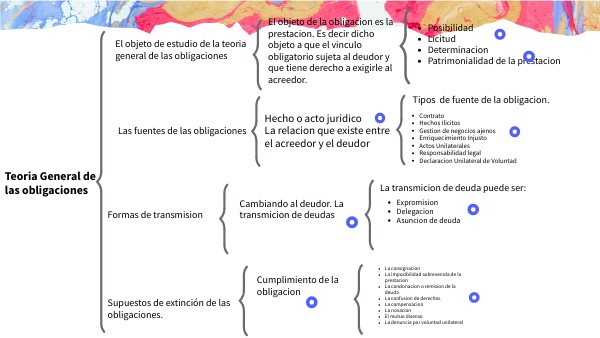 Cuadro sinoptico | Genially
