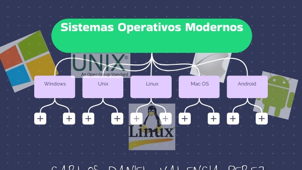 Mapa Mental SISTEMAS OPERATIVOS MODERNOS | Genially