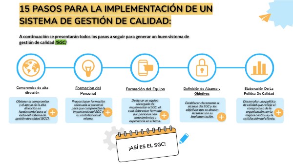 CARTEL 15 PASOS SGC | Genially