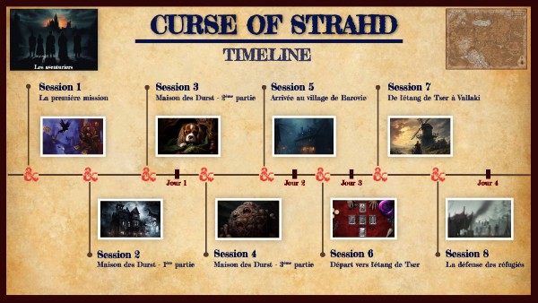 Timeline Curse of Strahd
