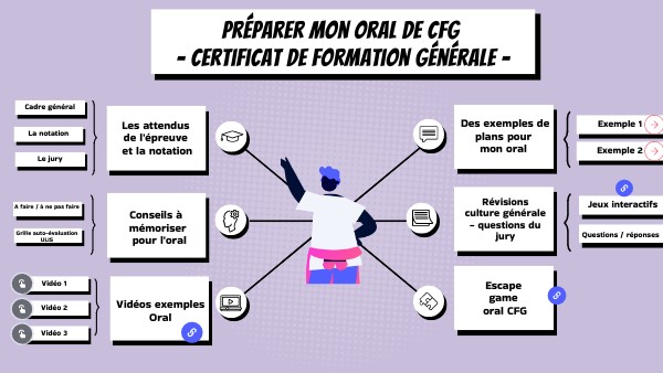 ORAL CFG | Genially