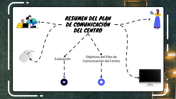 Resumen del plan de comunicación del centro | Genially