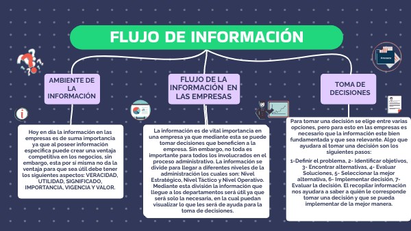 Vertical Mind Map | Genially