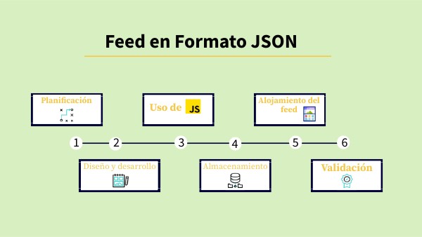 Feed JSON | Genially