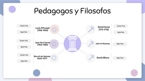 MAPA MENTAL Pedagogos y Filosofos | Genially