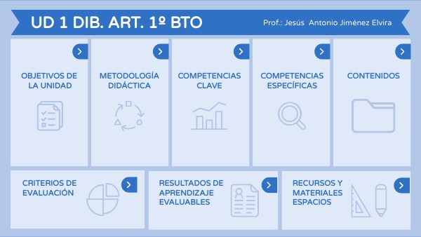 UD 1 DIB ART 1º | Genially