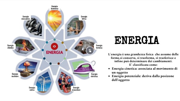 Energia | Genially