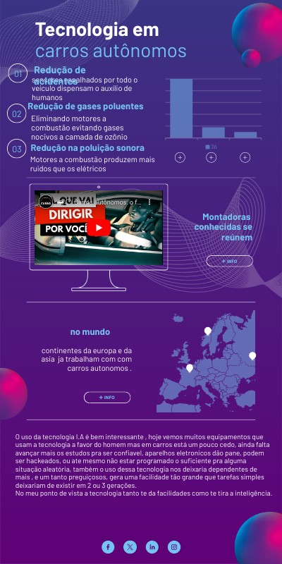 Infográfico Tecnologia | Genially