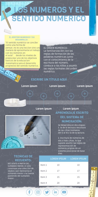 LOS NUMEROS Y EL SENTIDO NUMERICO | Genially