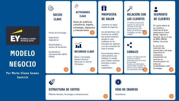 EY CANVAS CAPSTONE | Genially