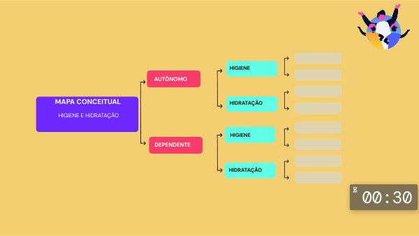 Mapa conceitual | Genially