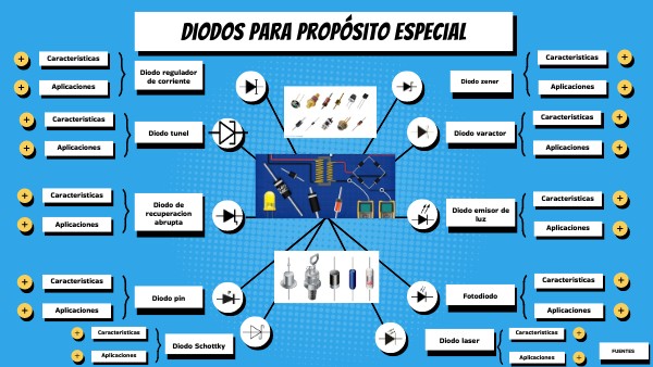 Diodos para propósito especial | Genially