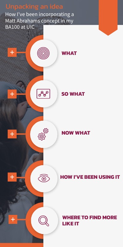 Unpacking an idea | Genially