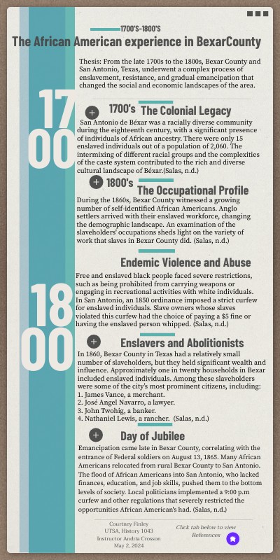 African American Experience in Bexar | Genially