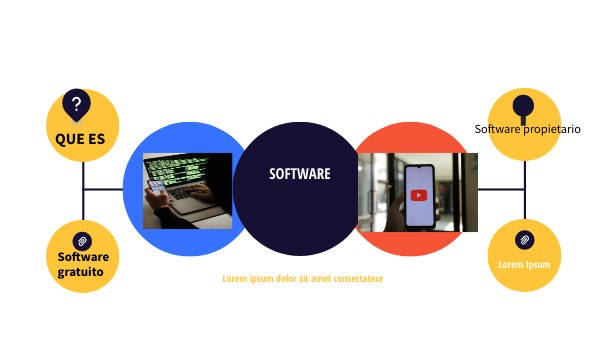 MAPA MENTAL PROCESO CIRCULAR | Genially