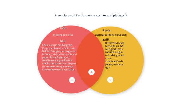 Diagrama círculos V | Genially