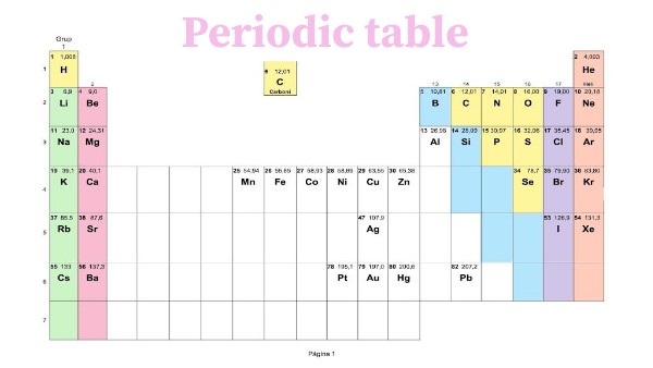 Periodic_table_Neus_Barenys_2nF | Genially