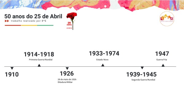 25 de abril | Genially