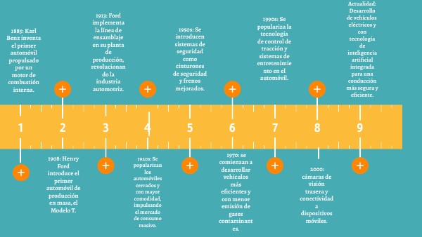 LISTA REGLA | Genially