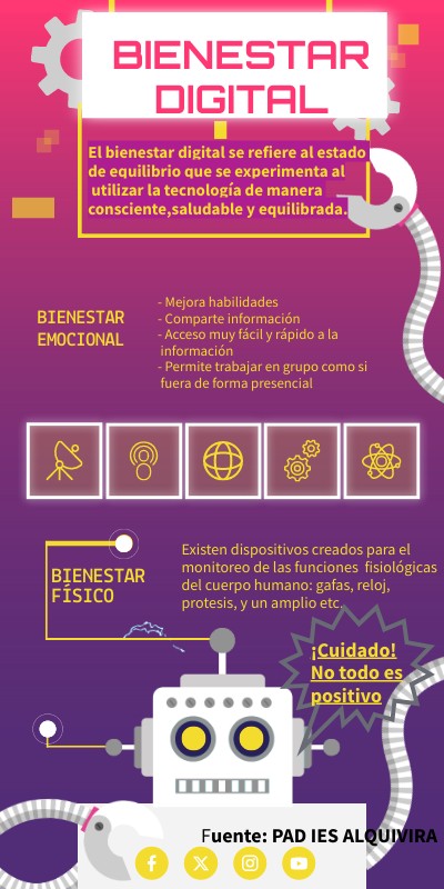 BIENESTAR TECNOLÓGICO. ESPERANZA | Genially