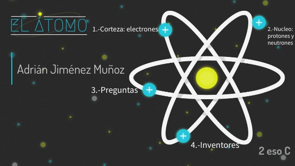 LISTA ÁTOMO | Genially