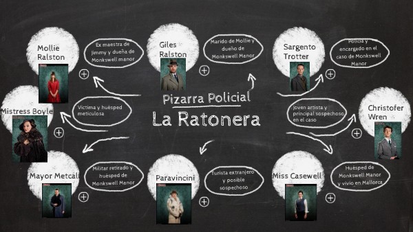 La ratonera-Mikel e Iñigo | Genially