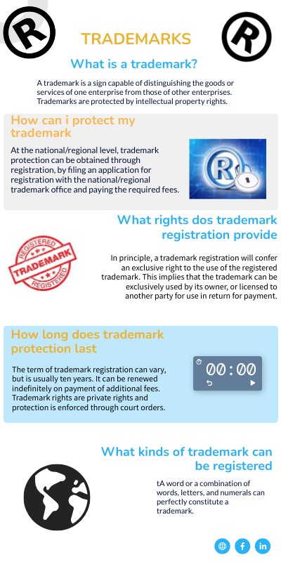 TRADEMARK | Genially