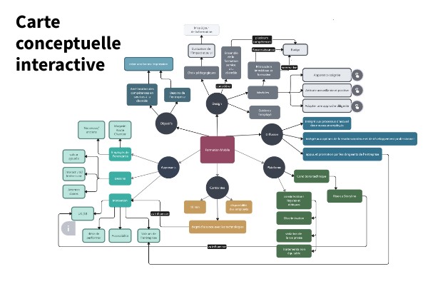carte conceptuelle interactive