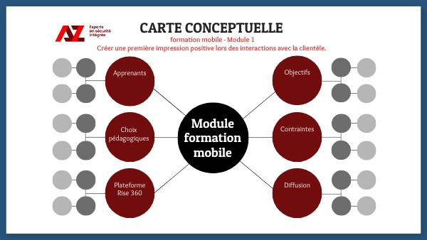 carte conceptuelle formation | Genially